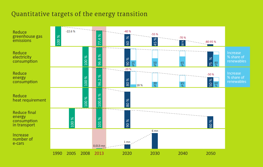 Germany's energy transition in numbers | Clean Energy Wire