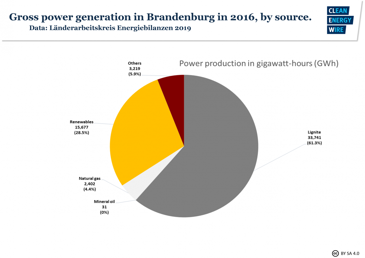 Facts on the German state elections in Brandenburg | Clean Energy Wire