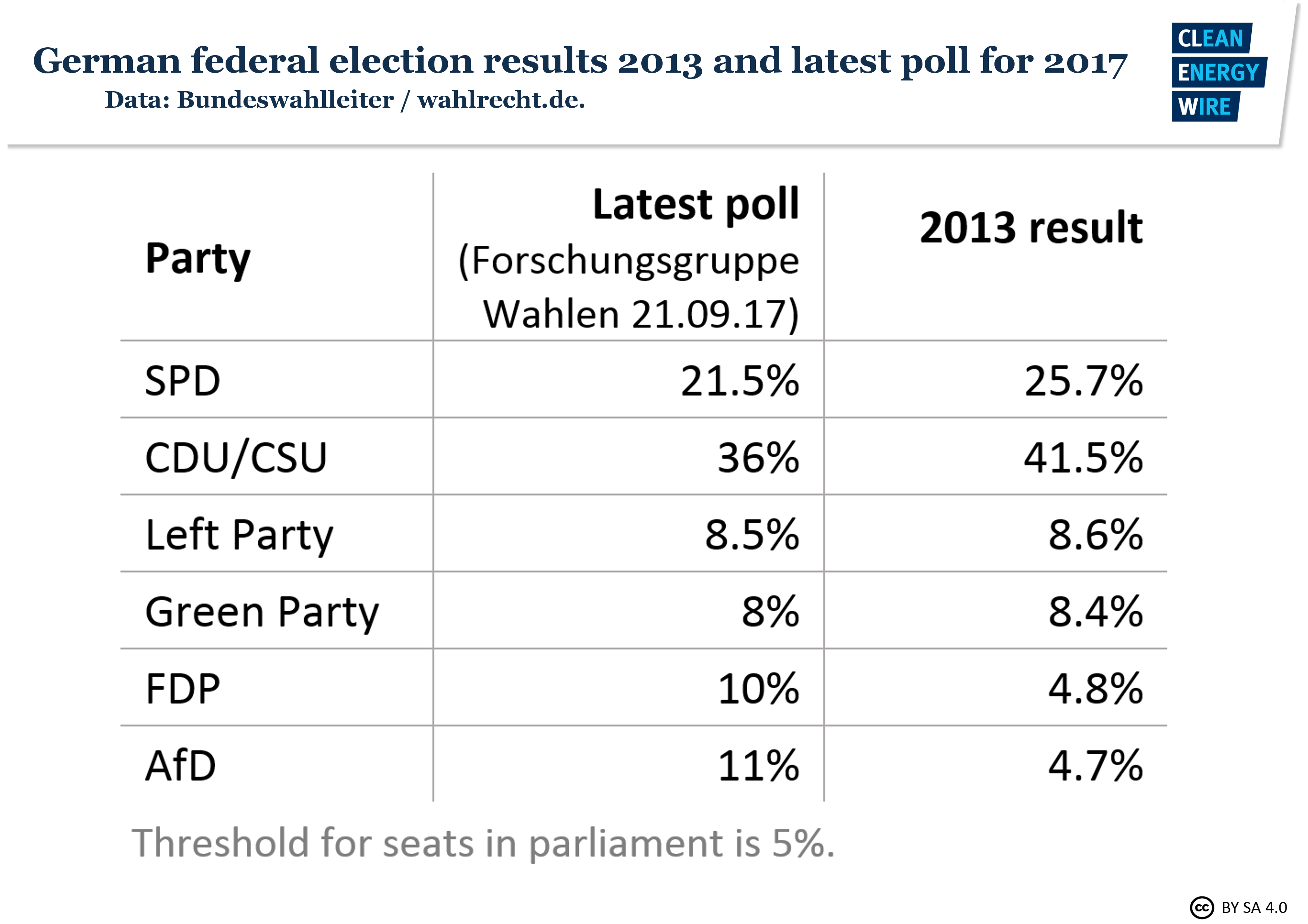 German elections ahead: The road to the next Energiewende government ... German elections ahead: The road to the next Energiewende government ...