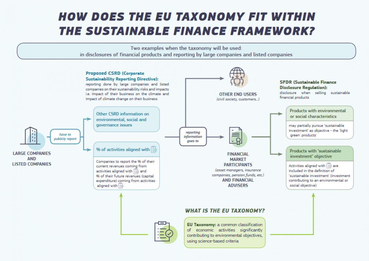 Q&A: EU sustainable finance taxonomy and the dispute about nuclear ... Q&A: EU sustainable finance taxonomy and the dispute about nuclear ...
