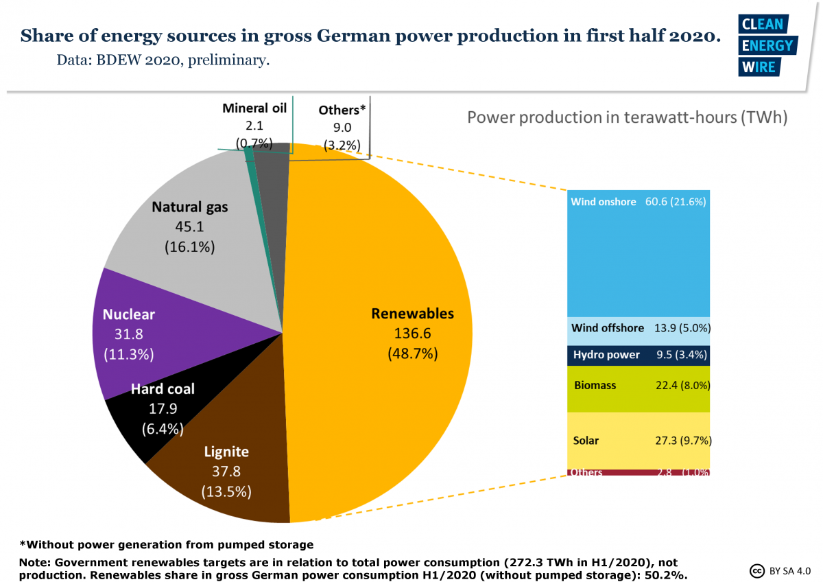 Modest wind power expansion recovery in Germany fails to allay industry ...