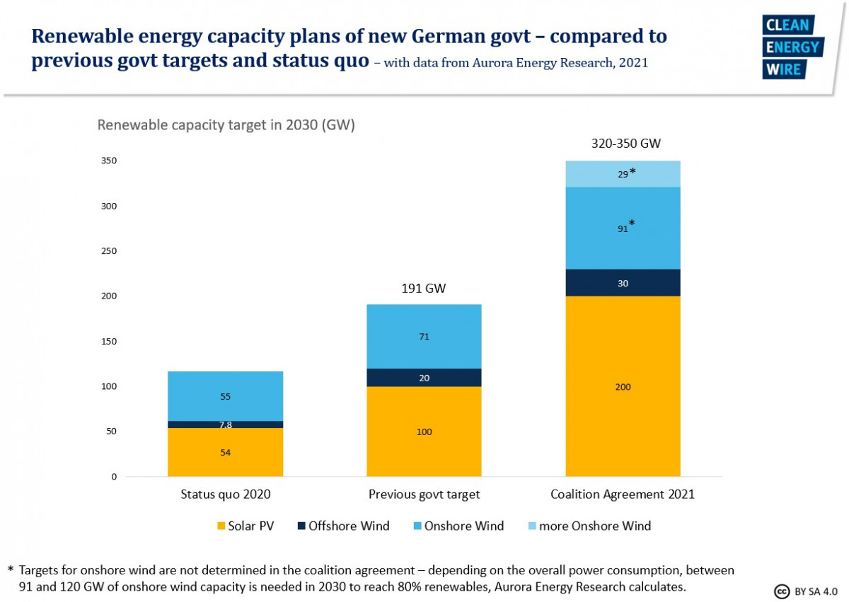Energy crunch - How does it affect Germany’s climate policy & what can ...