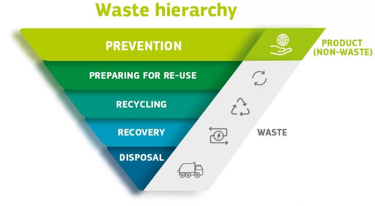 Waste to Energy – Controversial power generation by incineration ... Waste to Energy – Controversial power generation by incineration ...