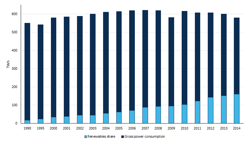 Germany’s energy consumption and power mix in charts | Clean Energy Wire
