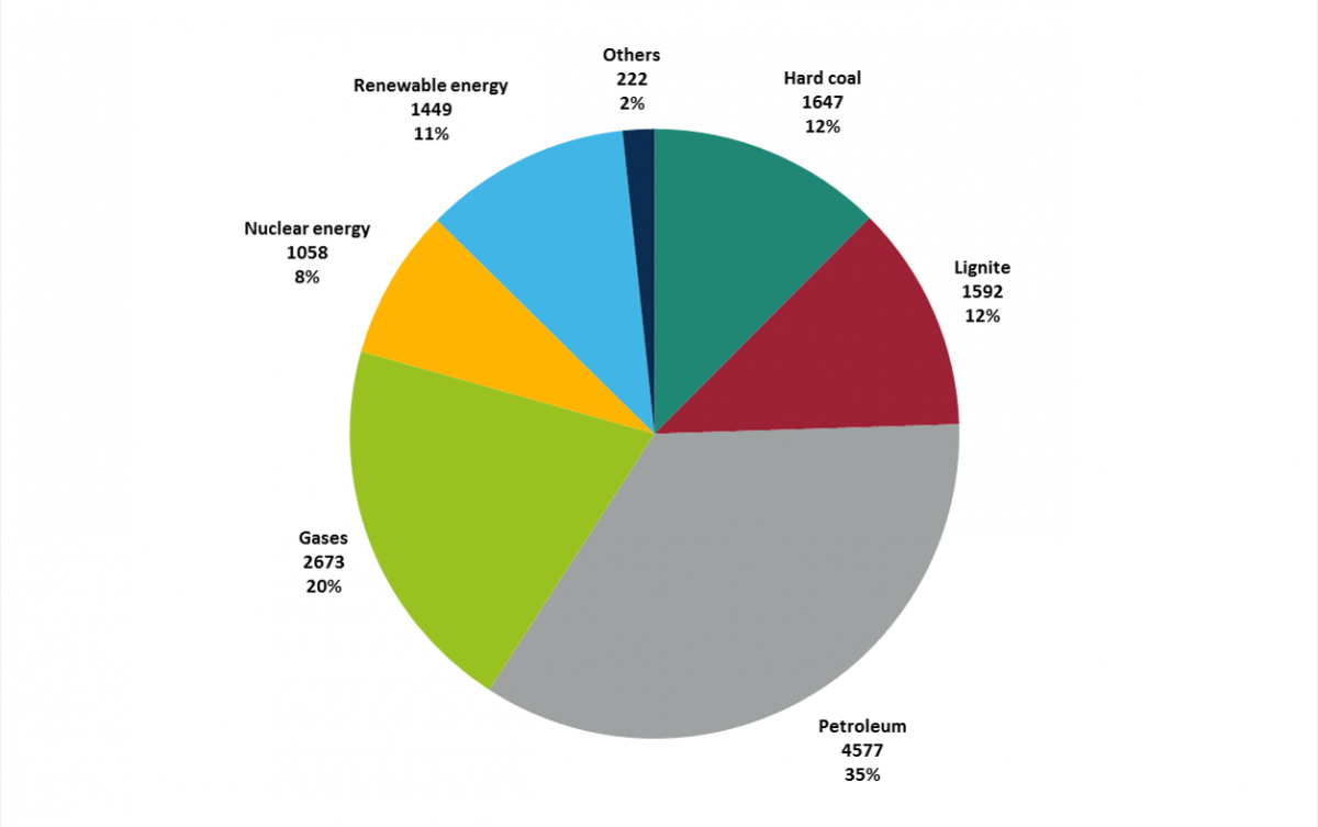 Renewables overtake lignite: German CO2 emissions fall in 2014 | Clean ...
