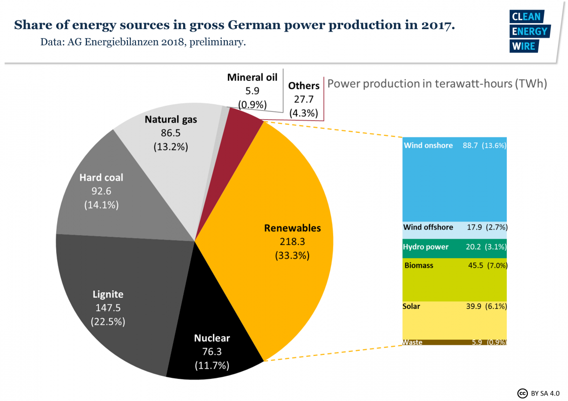 Europe Is Highly Dependent On Russian Gas R Europe